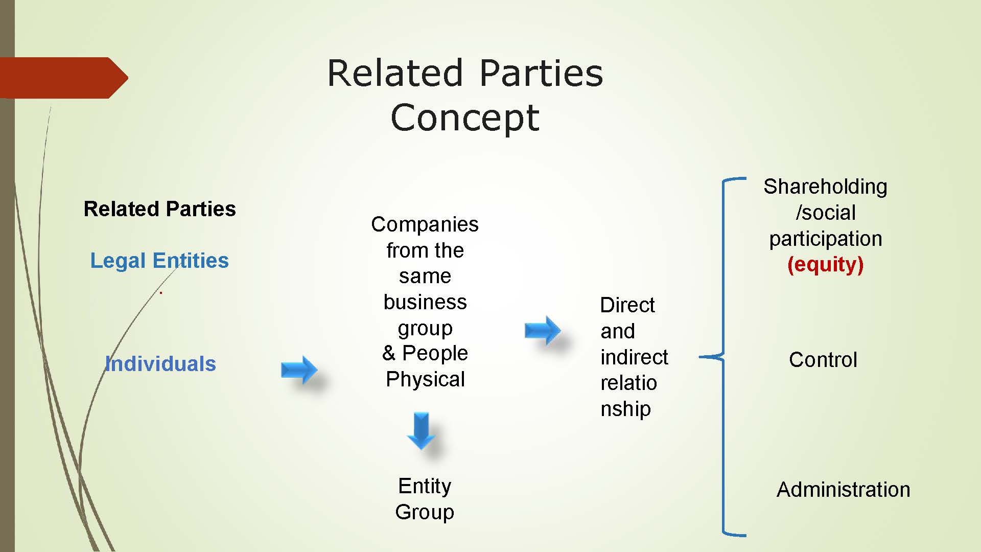 Tax Obligations for Related Parties - Transfer Pricing in Latin America ...