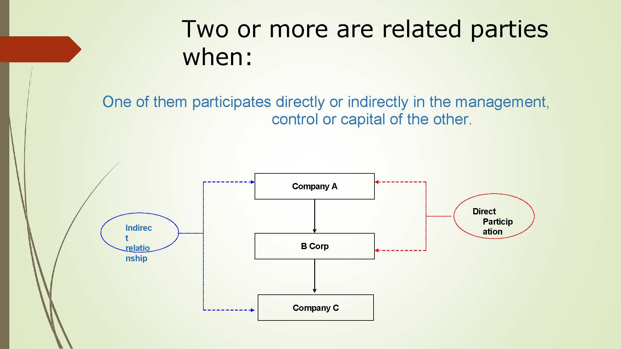 Tax Obligations for Related Parties - Transfer Pricing in Latin America ...