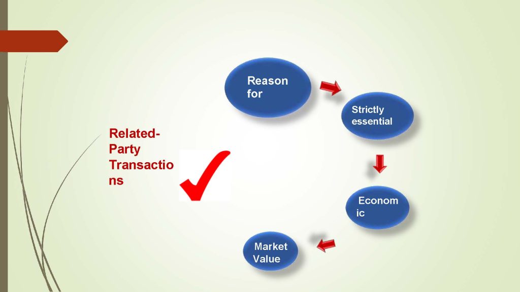 Tax Obligations for Related Parties - Transfer Pricing in Latin America ...